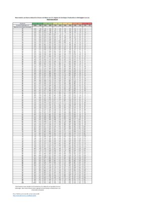 Noten In Abi Punkte Umrechnen - Winder Frouths