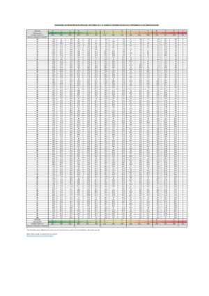 Notentabelle und Notenschlüssel für alle Schulformen | 2022/2023